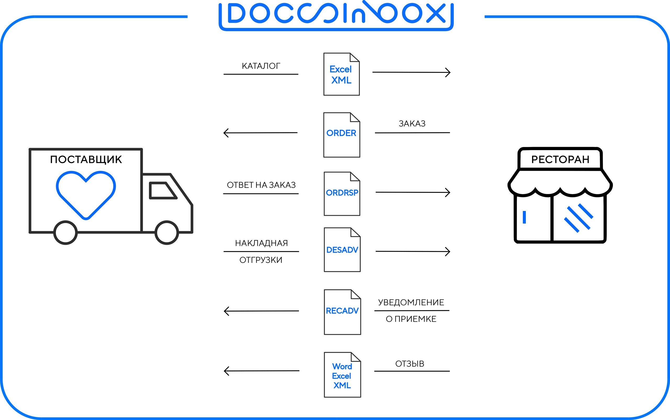 Docsinbox